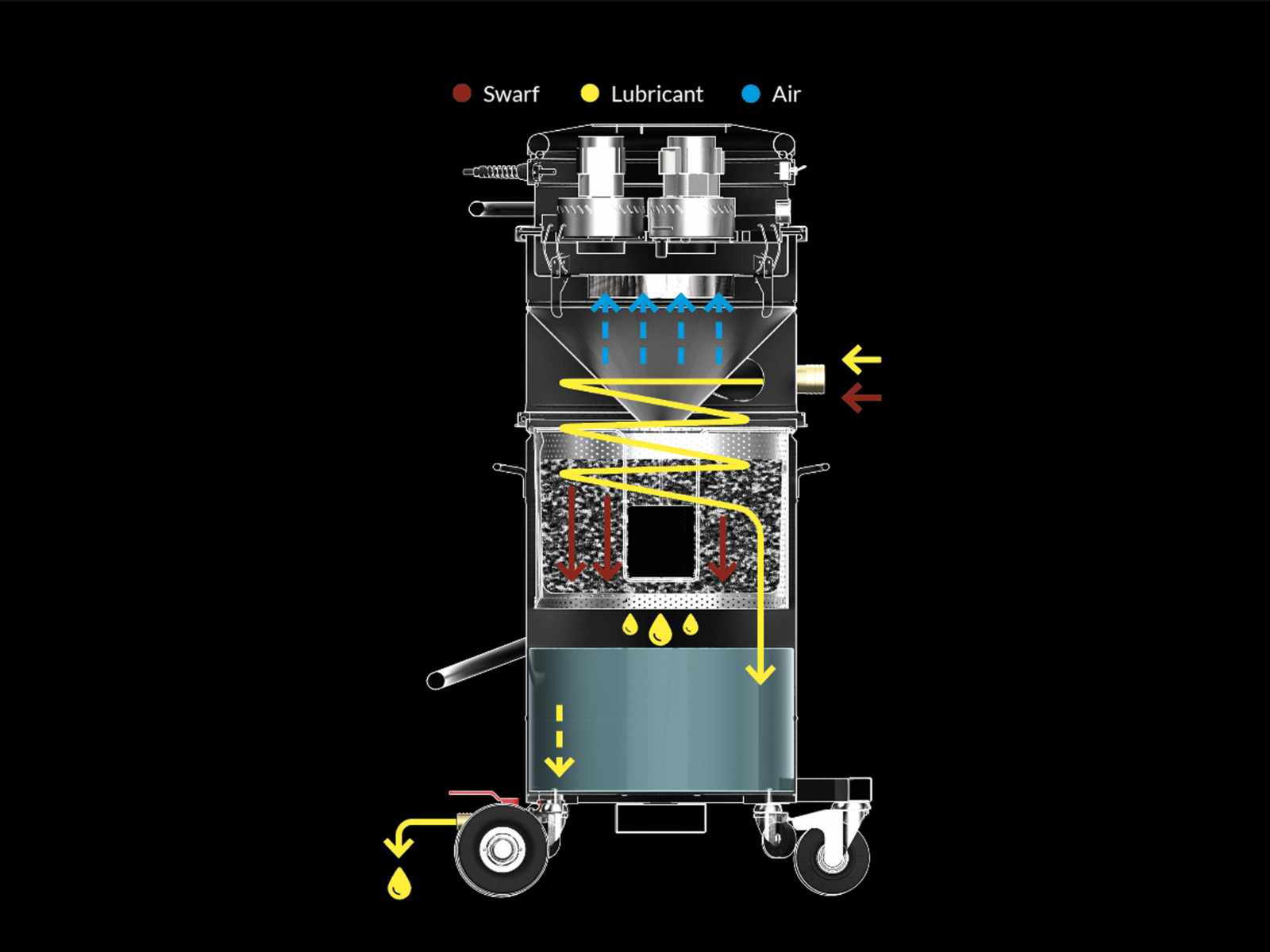 Recovery of coolant oil and metal chips from machine tools - Depureco